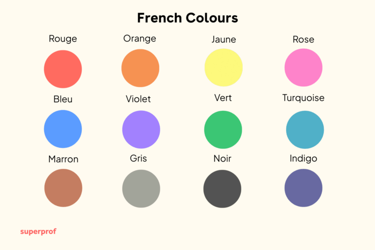 French Vocabulary: Exploring Colours in French