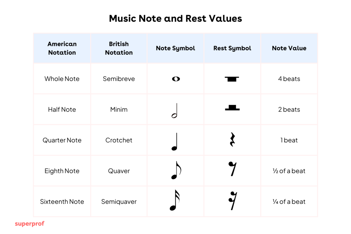 Music Notes Symbols and Meanings: Guide to Musical Notation