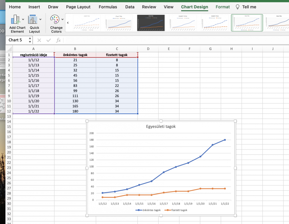 Excel: hogyan készíts diagramokat?