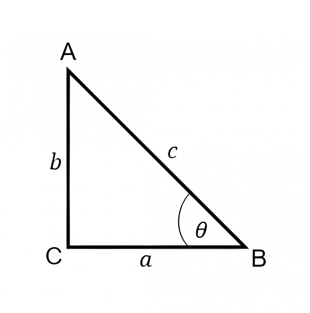 Memahami Rumus Trigonometri Dengan Contoh Soal
