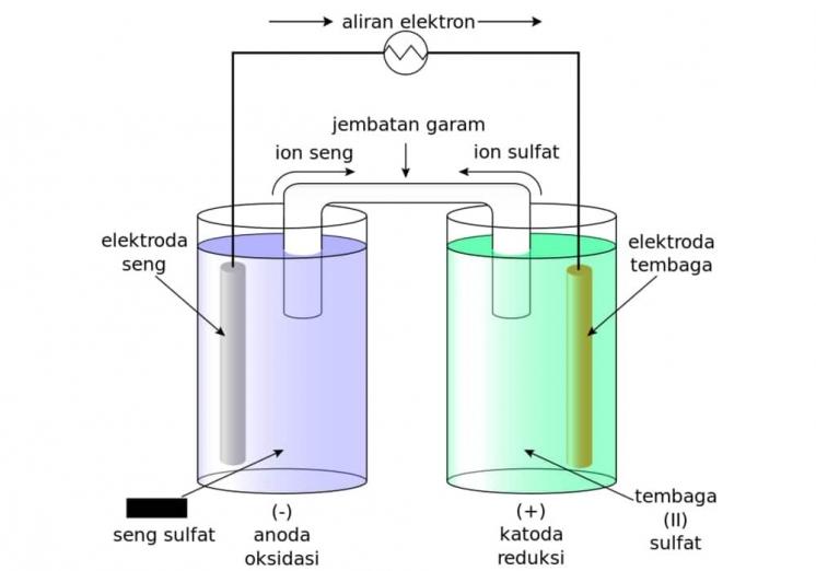 Sel Volta Adalah ? Begini Penjelasan Lengkap Definisi Dan Manfaatnya