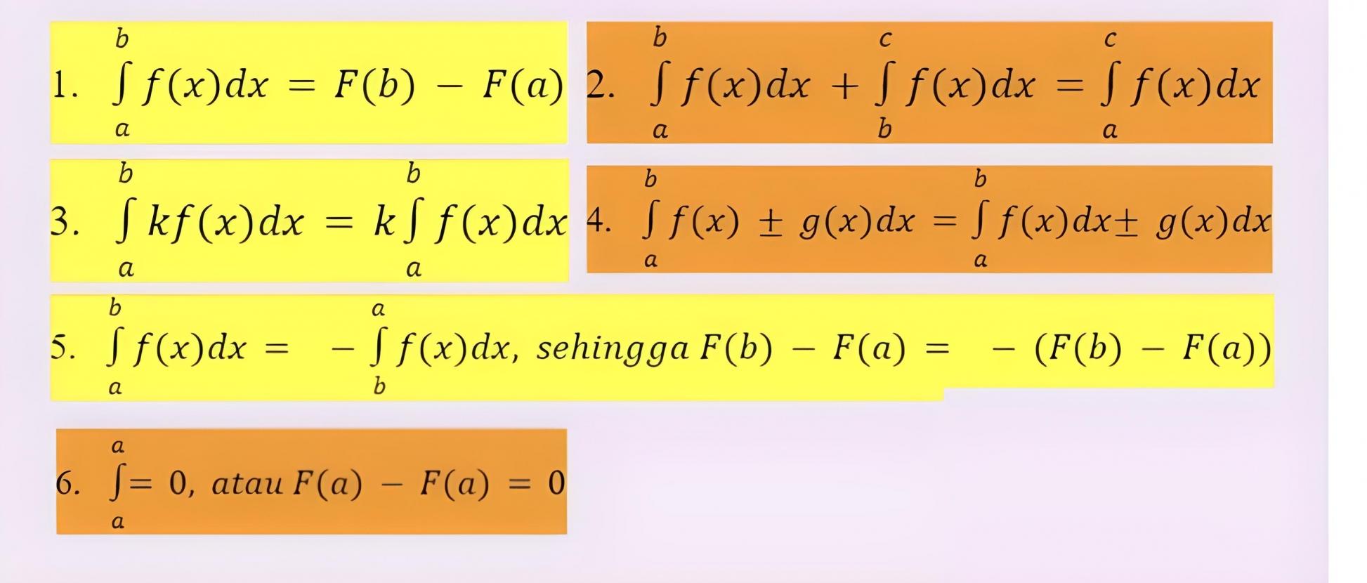 Integral: Pengertian, Rumus, Dan Contoh Soalnya | Superprof