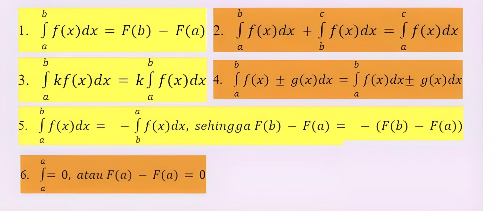 Integral: Pengertian, Rumus, Dan Contoh Soalnya | Superprof