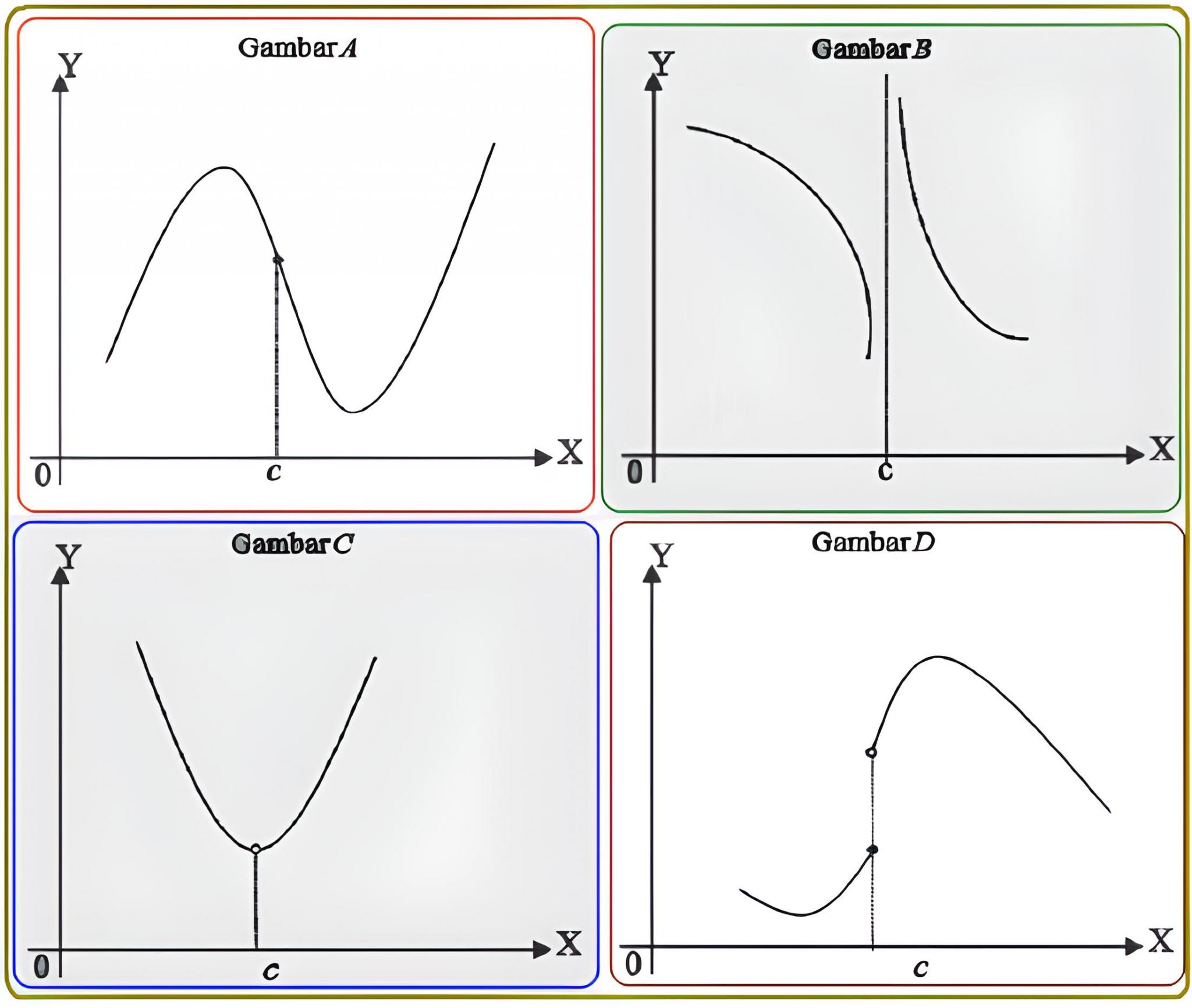 Pengertian Limit Fungsi Aljabar, Sifat, Dan Metodenya