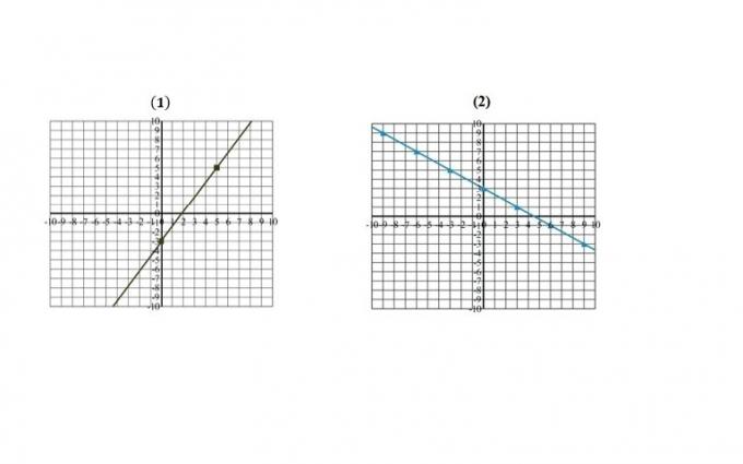 Bagaimana Cara Mencari Gradien Dalam Matematika?
