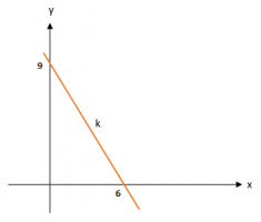 Bagaimana Cara Mencari Gradien Dalam Matematika?
