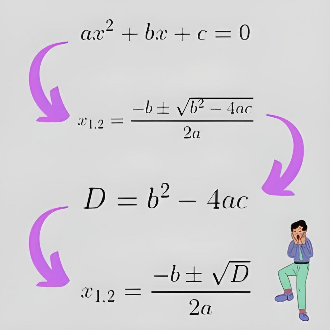 Diskriminan: Pengertian, Rumus, Dan Contoh Soal