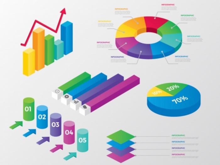 Statistika Deskriptif: Pengertian, Manfaat, Jenis, Dan Contoh