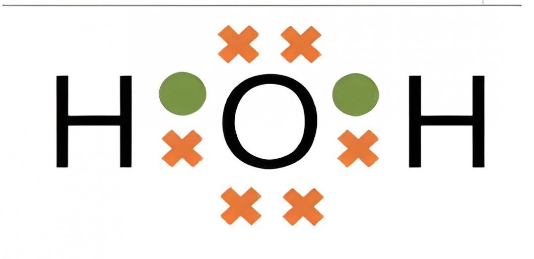 Bentuk Molekul: Pengertian, Tipe, Dan Teorinya