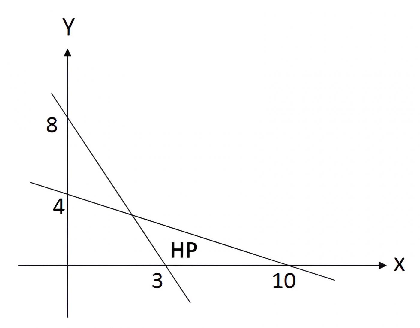 Pertidaksamaan Linear Dua Variabel Dan Contoh Soalnya