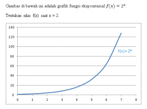 Apa Itu Grafik Fungsi Eksponensial?