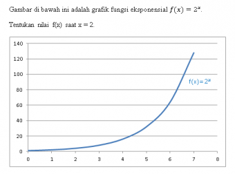 Apa Itu Grafik Fungsi Eksponensial?