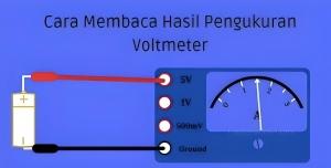 Karakteristik, Prinsip Kerja, Dan Bagian Voltmeter