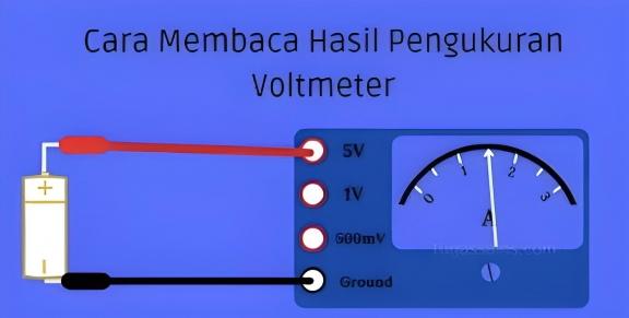 Karakteristik, Prinsip Kerja, Dan Bagian Voltmeter