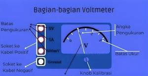 Karakteristik, Prinsip Kerja, Dan Bagian Voltmeter