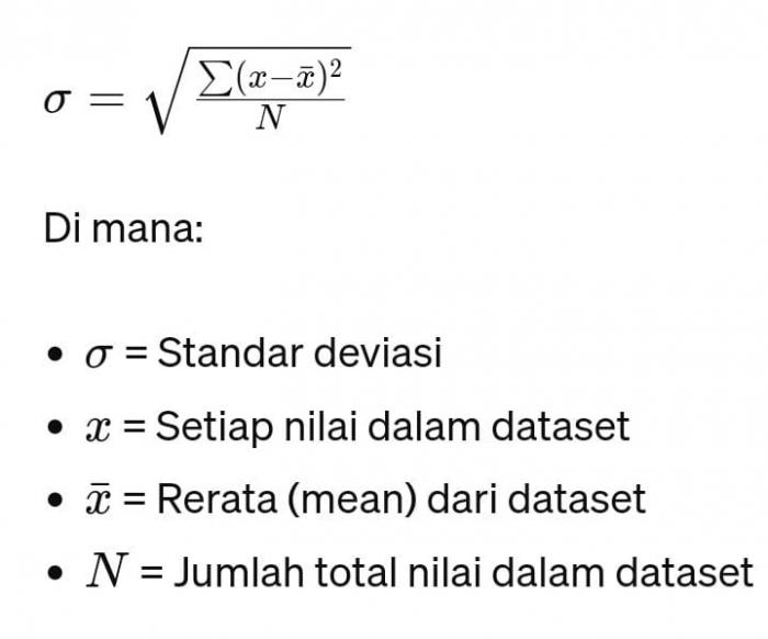 Standar Deviasi : Pengertian, Rumus, Manfaat, Contoh Soal