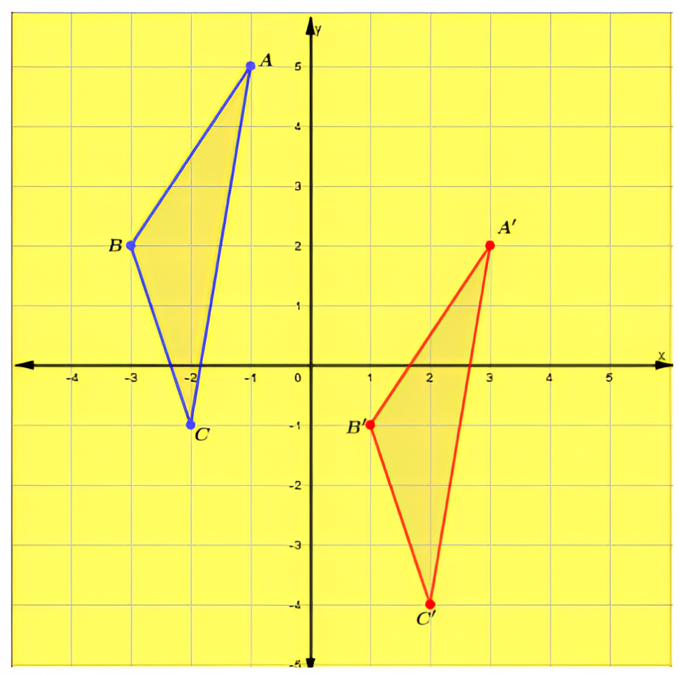Konsep Translasi Matematika Dan Contoh Penerapannya