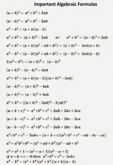 Rules Of Algebra: Basics Of Algebra