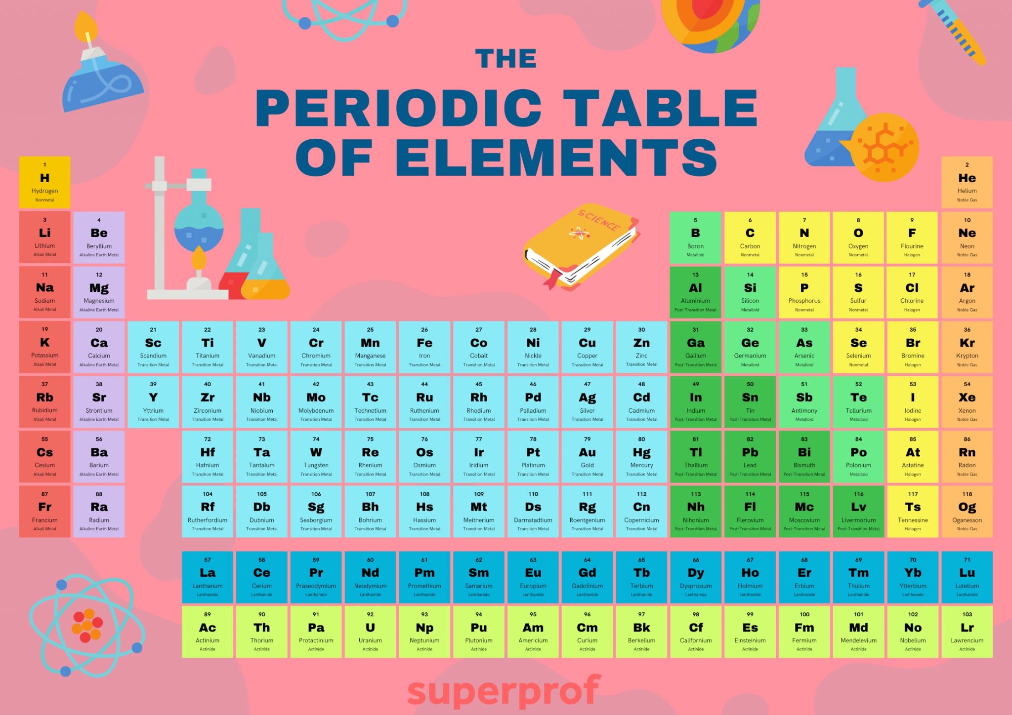Famous Chemistry Scientists Names & Their Inventions [2026]