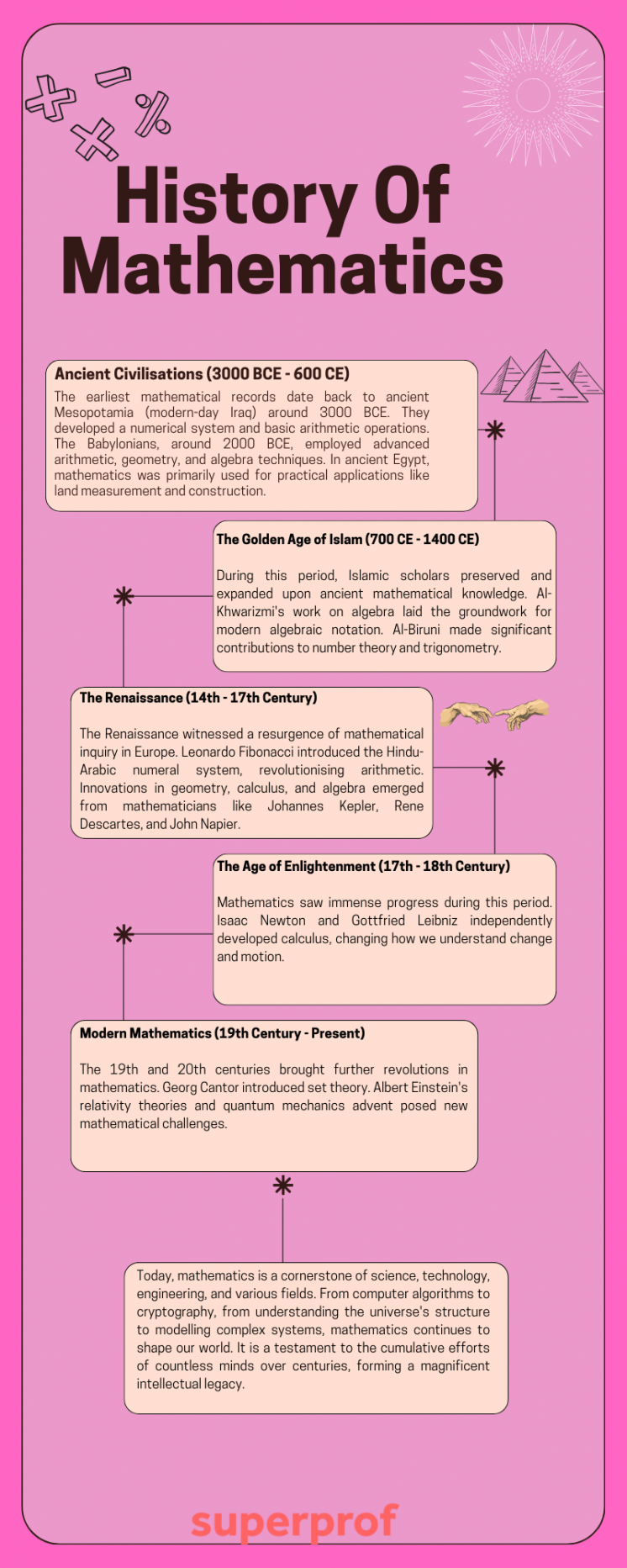 History of Mathematics: Learn and Explore [2024]