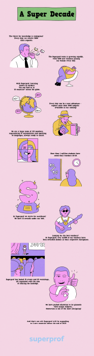 What Is Superprof? A Detailed Guide About Us