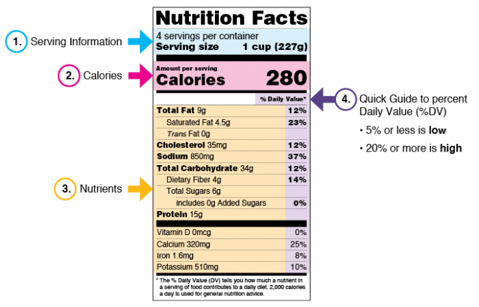 How To Read Food Labels In India? [2024]