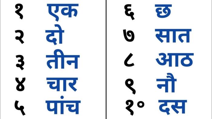 Hindi Numbers 1 to 100: Number Names and Counting in Hindi