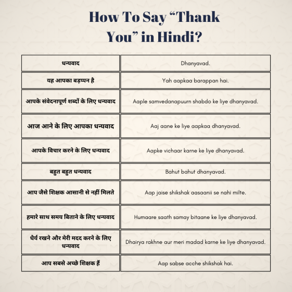 How to Say Thank You in Hindi?