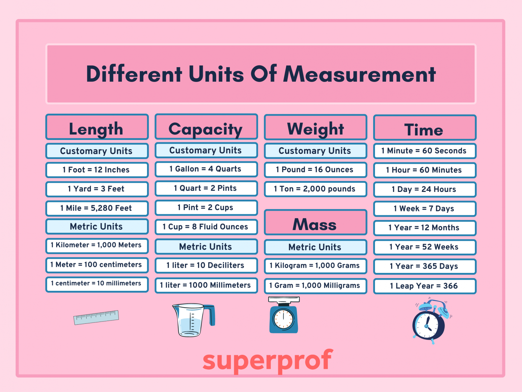 Measuring Units Chart: Length, Area, Volume [2024]