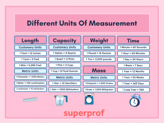 Measuring Units Chart: Length, Area, Volume [2024]