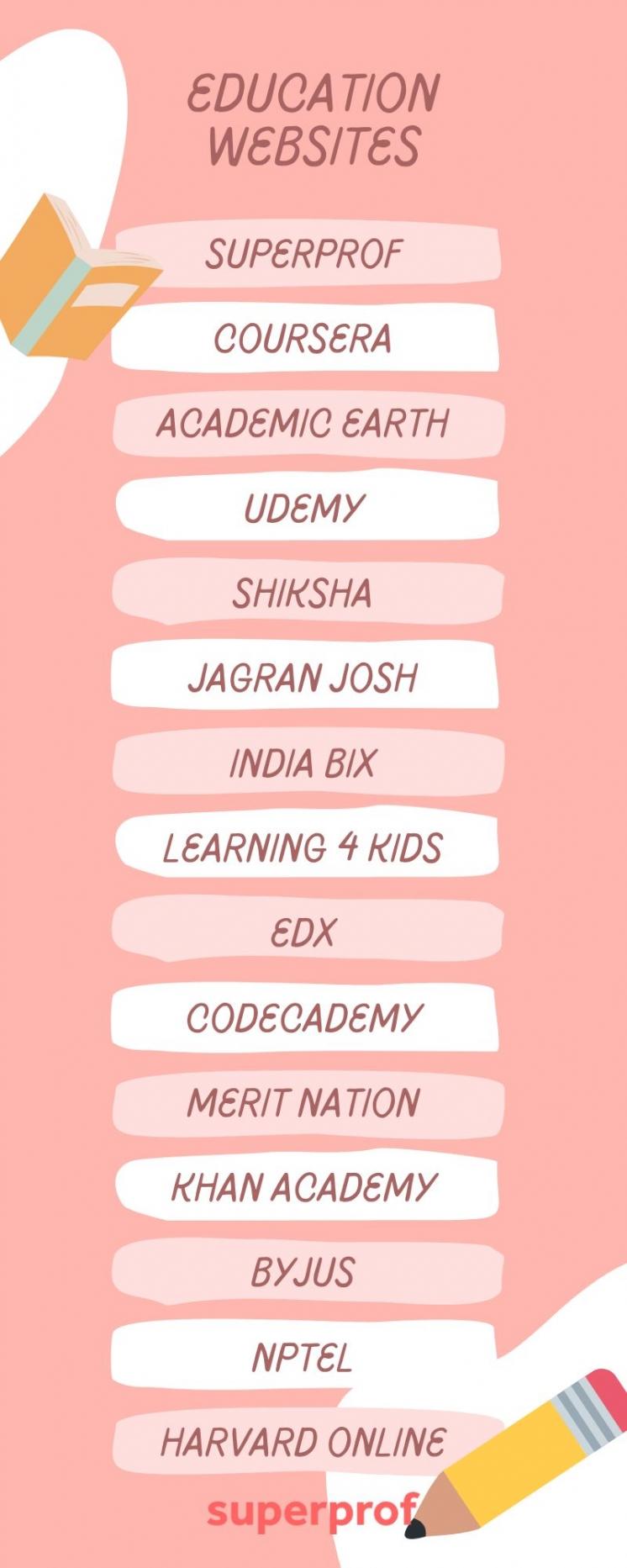 Top 10 Educational Websites for Students: 2025 Round‑Up