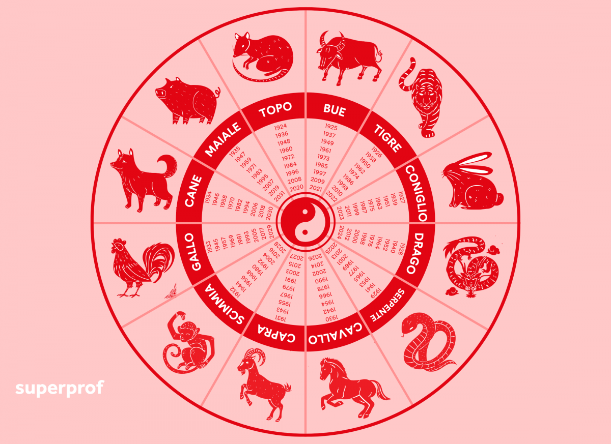 Oroscopo cinese 2025: qual è il mio segno zodiacale cinese?