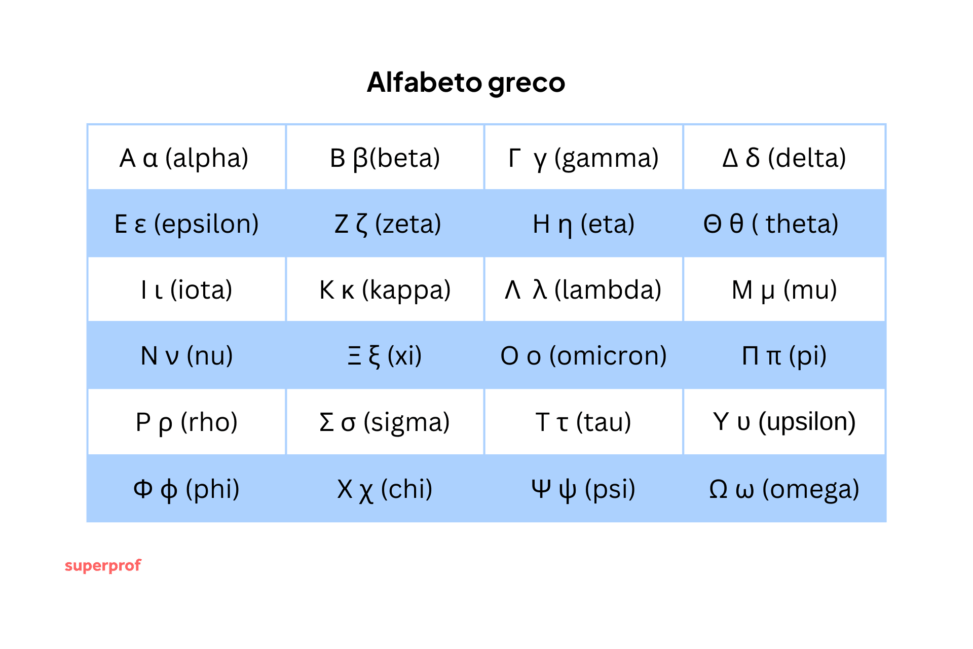 Alfabeto greco: storia e significato delle 24 lettere