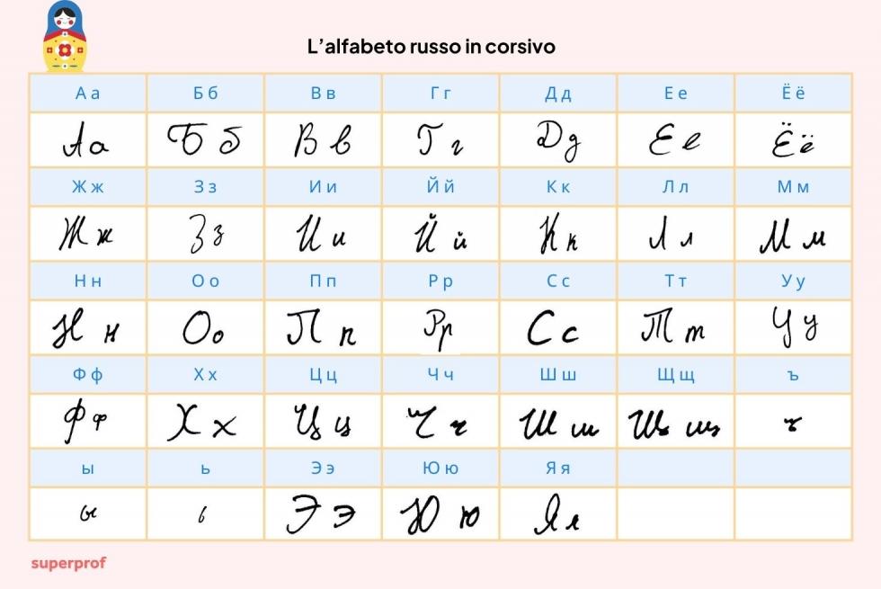 Imparare l'Alfabeto Russo: Ecco i Nostri Consigli!