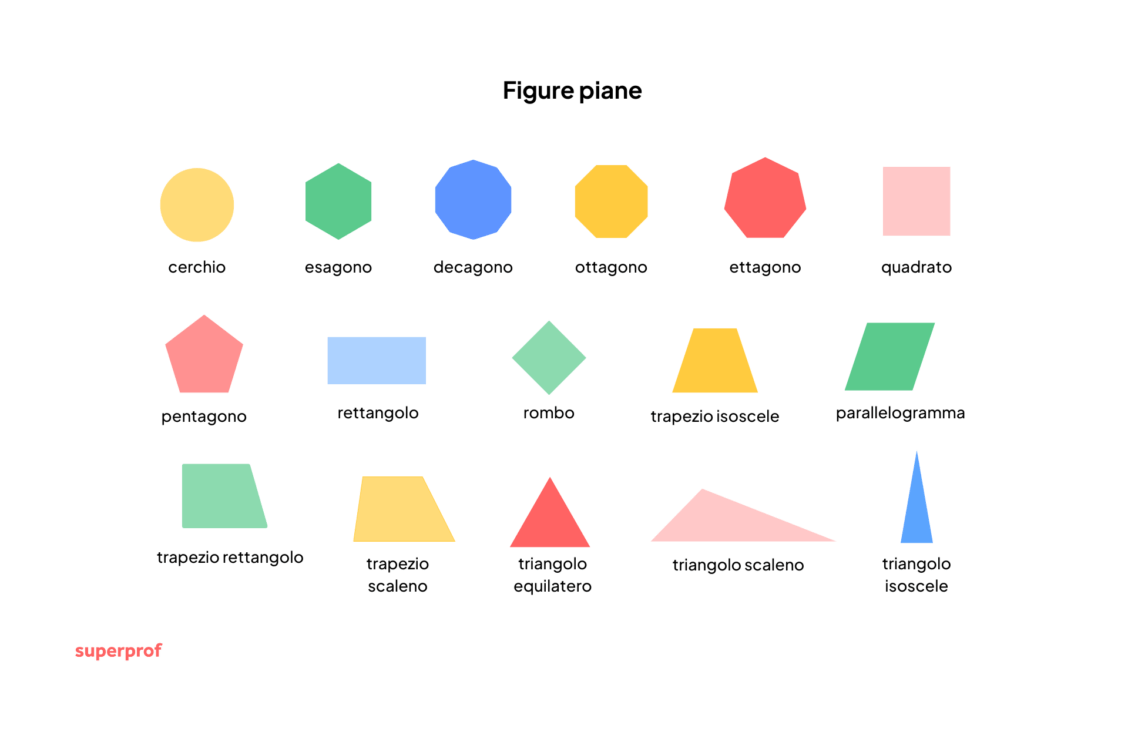 Figure piane: guida completa alle forme geometriche bidimensionali