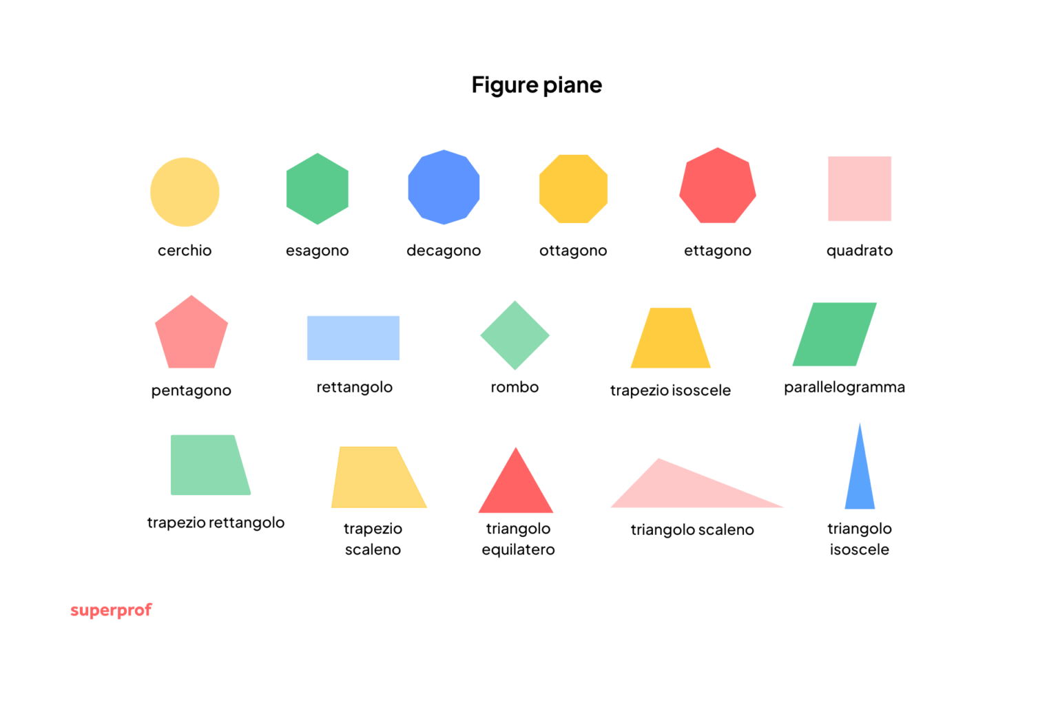 Figure piane: guida completa alle forme geometriche bidimensionali