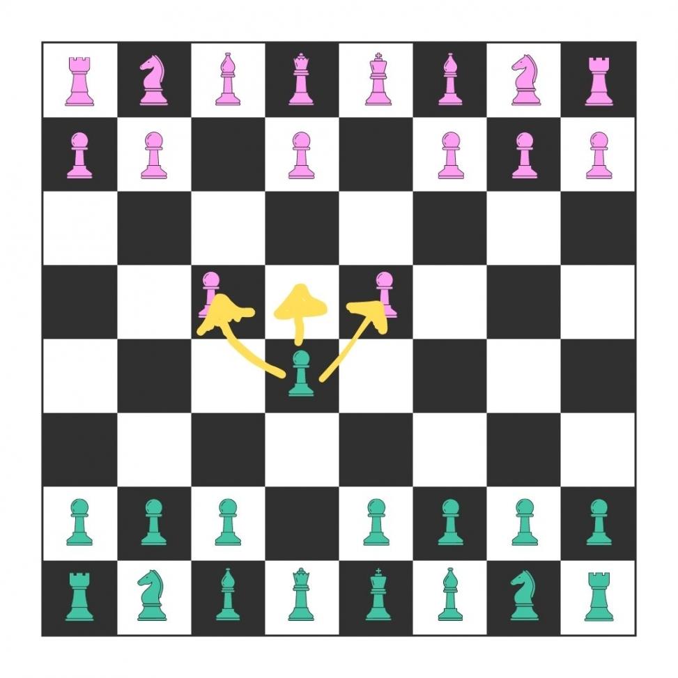 Movimientos de las piezas de ajedrez