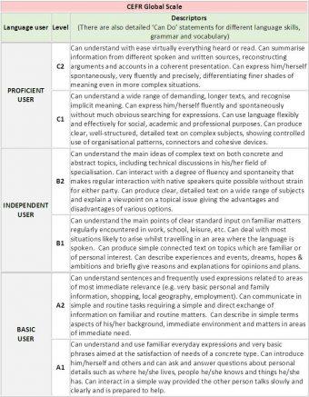 Latest SPM English Paper 1 and Paper 2 Marking Scheme