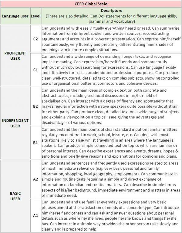 Latest SPM English Paper 1 and Paper 2 Marking Scheme
