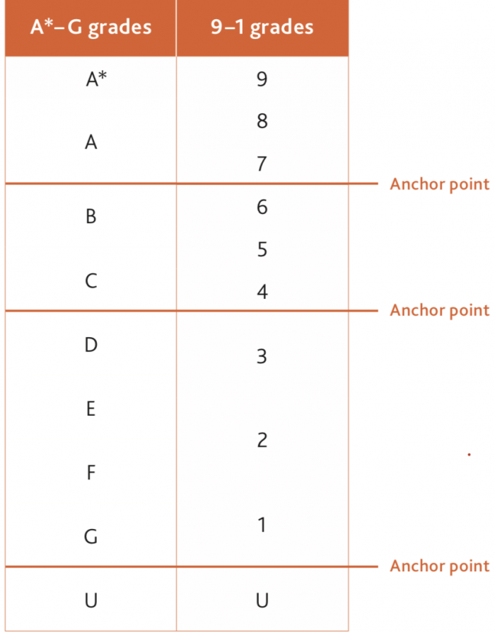 The Basics of SPM & IGCSE
