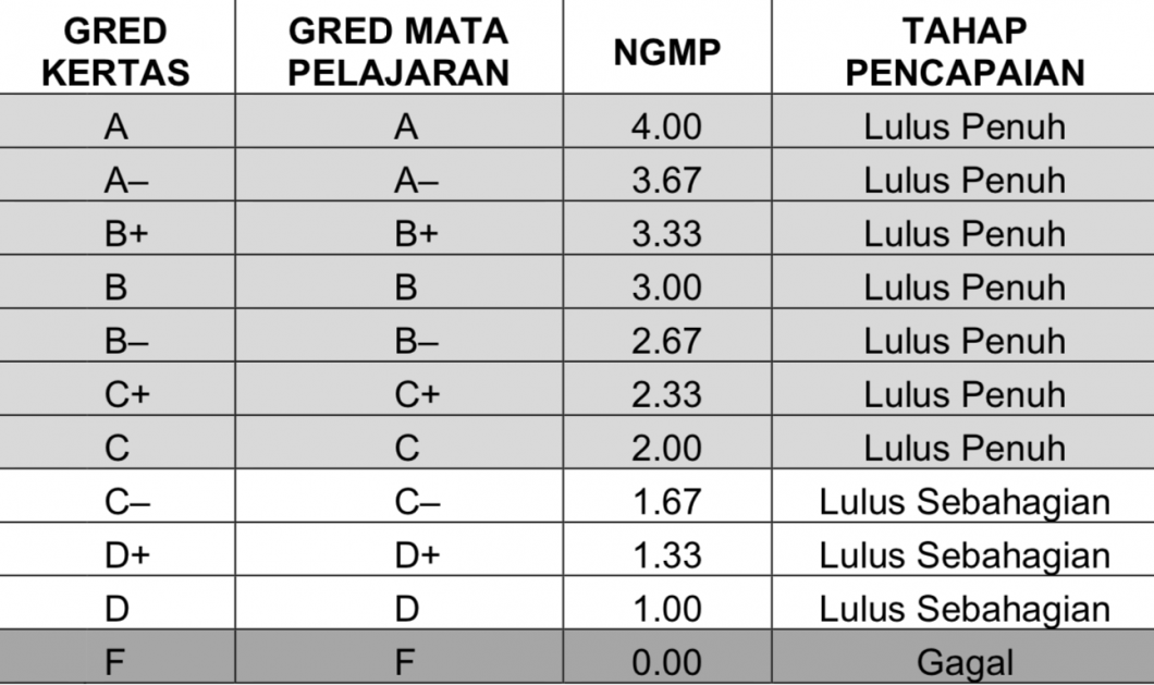 STPM Mathematics Exam Format & Marking Scheme