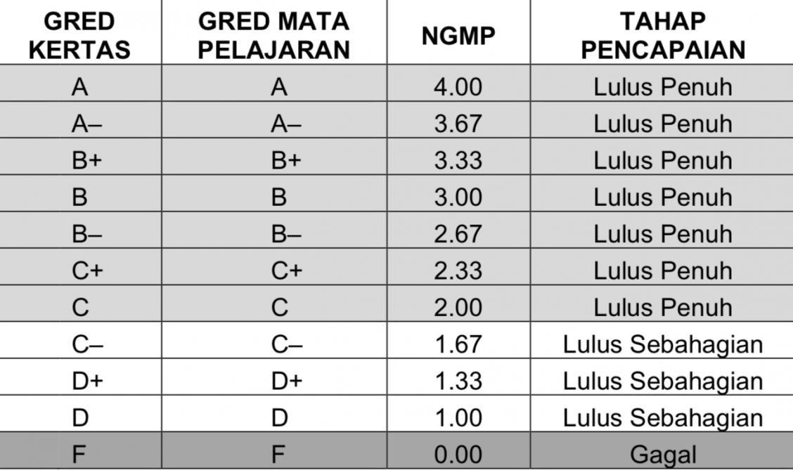 STPM Mathematics Exam Format & Marking Scheme