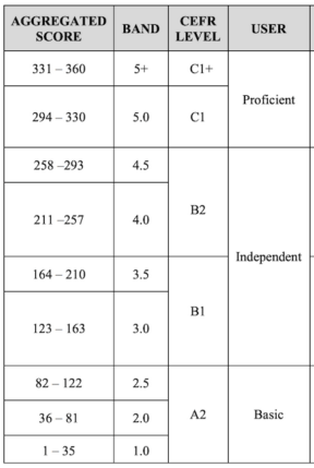 Breaking Down the MUET Marking Criteria