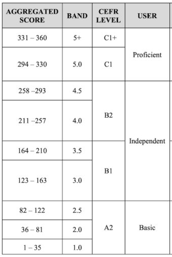 Breaking Down the MUET Marking Criteria