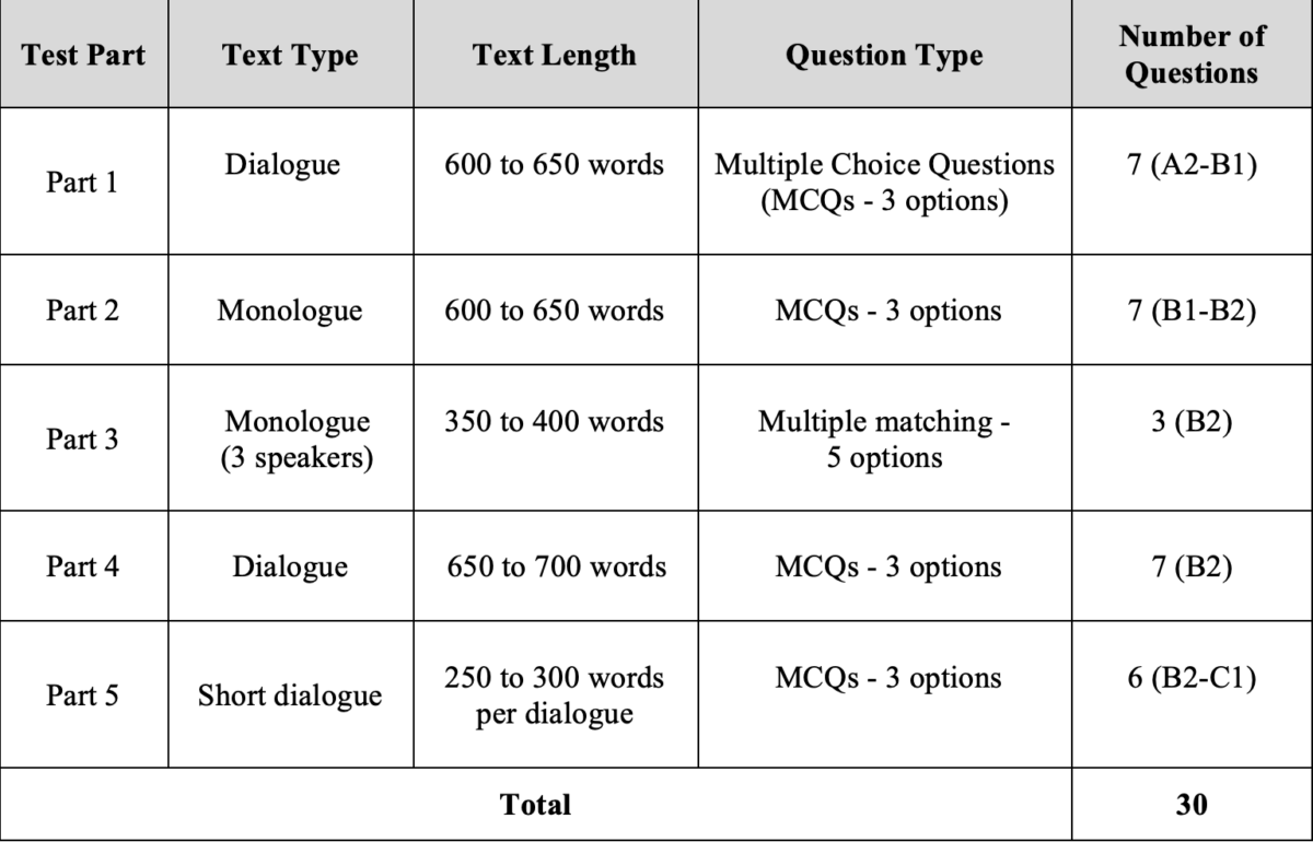 Breaking down the MUET Band 2026 Scoring Criteria