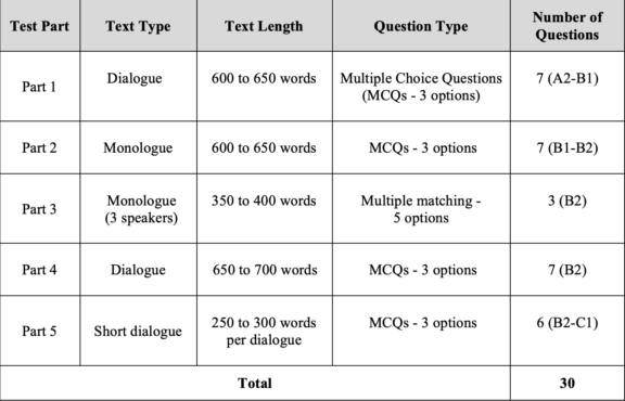 Breaking down the MUET Band 2026 Scoring Criteria