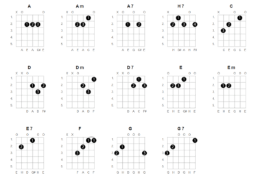 Akkorder gitar for nybegynnere som er enkle å lære