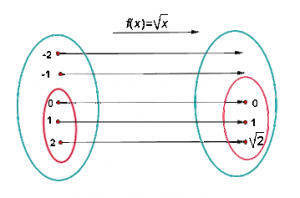 Domínio de uma função