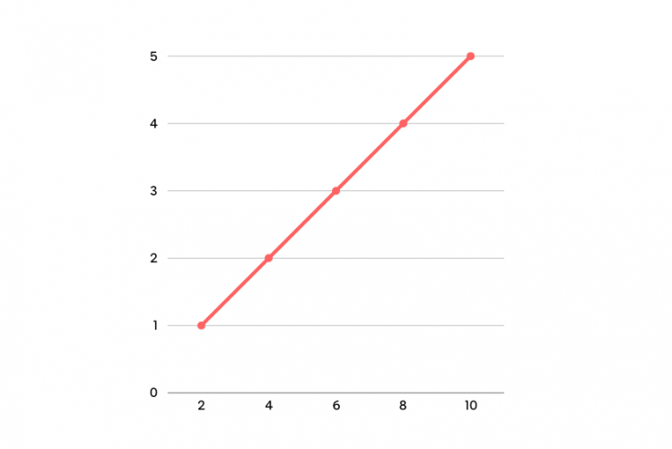Funktionsgraph: Die grafische Darstellung von Funktionen