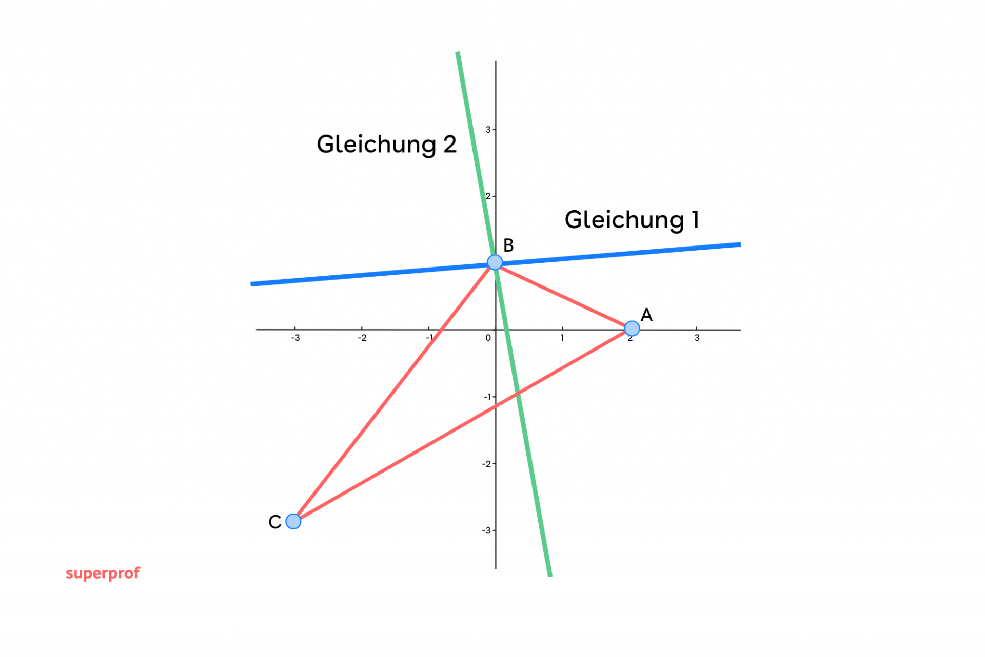 Winkelhalbierende eines Dreiecks
